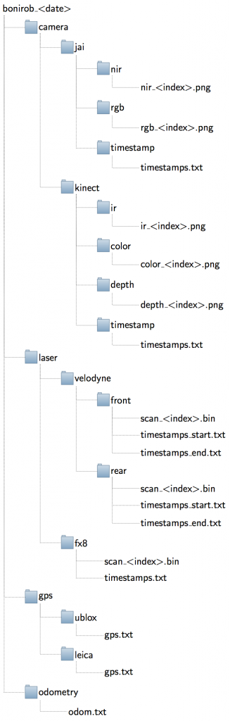 Sugar Beets 2016 – StachnissLab